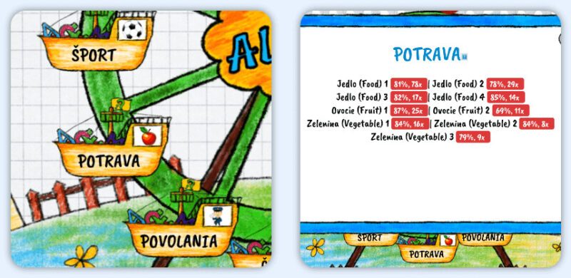 Program Alfík DOMÁCNOSŤ 1_užívateľ – Interaktívna škola